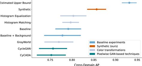 Closing The Domain Gap Blended Synthetic Imagery For Climate Object Detection Environmental