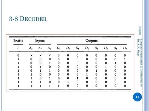 Combinatorial Circuits And Logic Circuits Ppt