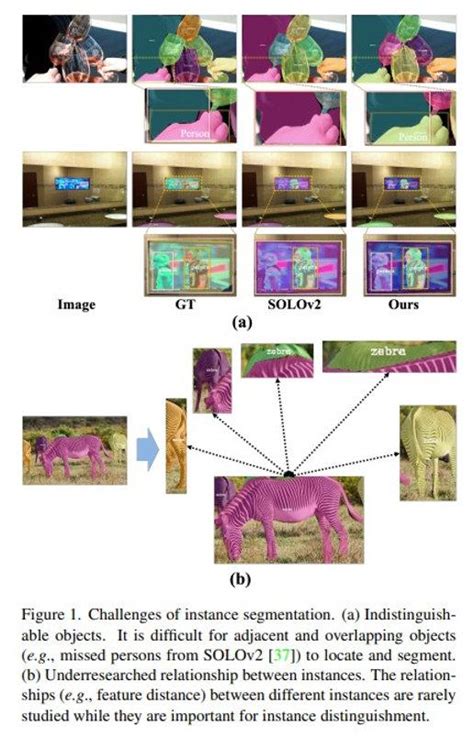 Morris Lee On Linkedin Segment Objects Which Are Adjacent Or Overlap