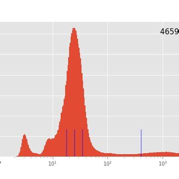 Total Distribution Of The API Latency And Simulated Latencies Download Scientific Diagram