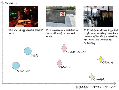What If The Tv Was Off Examining Counterfactual Reasoning Abilities Of Multi Modal Language