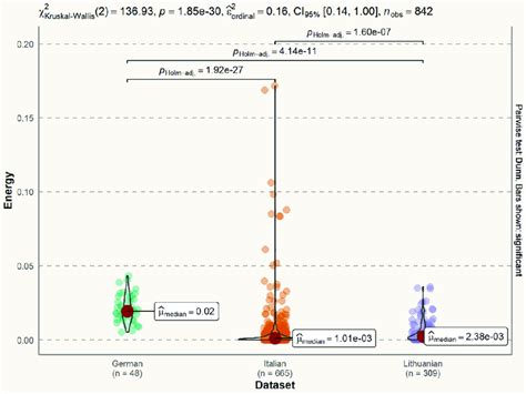 statistical distribution of voice signal energy in datasets the