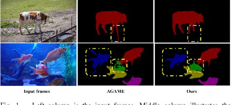 Figure 1 From Semi Supervised Video Object Segmentation Via Learning