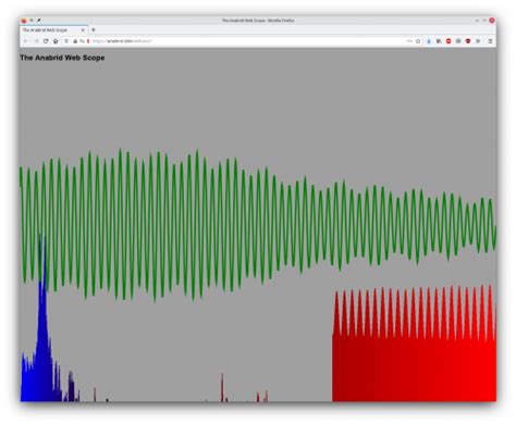 Web Oscilloscope Theanalogthing