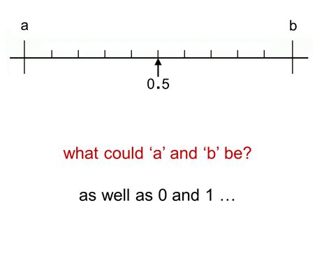 Decimal Scaling Example At Ray Cutting Blog