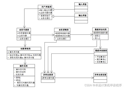 【附源码】基于javaweb的网络考试系统的设计与实现9p43h9计算机毕设ssmweb程序设计网上考试系统 Csdn博客