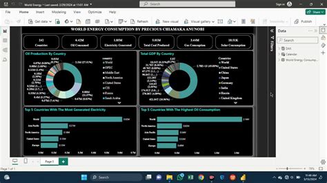 Powerbi Excel Powerbi Mssqlserver Tableau Postgresql