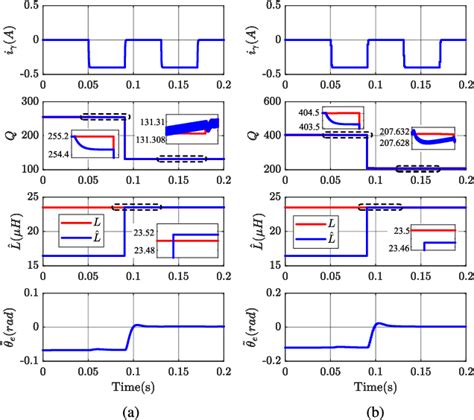 Figure 10 From Compensation Method Of Position Estimation Error For