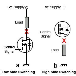 MOSFET Switches