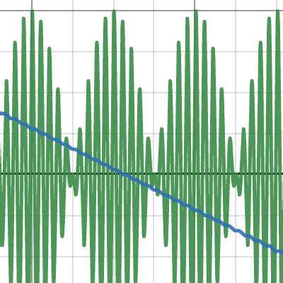 Tone Experiments Desmos
