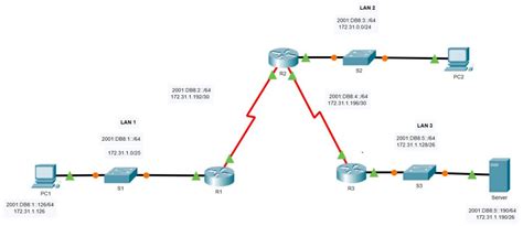 1631 Packet Tracer Troubleshoot Static And Default Routes Instructions Answer
