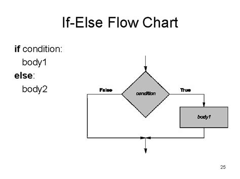 Objectoriented Programming In Python Goldwasser And Letscher Chapter