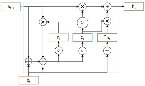 Applied Sciences Free Full Text Multi Feature Fusion Method For