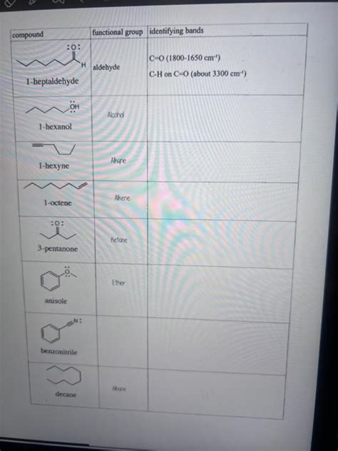 Solved 1 Heptaldehyde 1 Hexanol 3 Pentanone Anisole