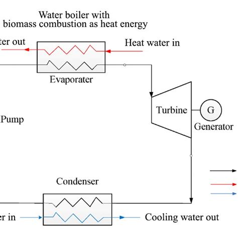 The Schematic Of Basic Orc Principle Download Scientific Diagram