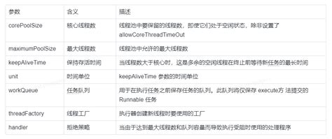 Java多线程并发编程 避坑指南并发编程京东科技开发者infoq写作社区