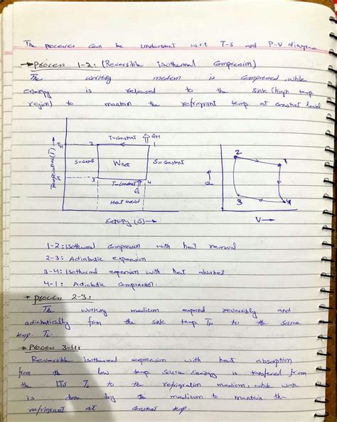 Solution Carnot Refrigeration Cycle And Its Limitations Explained