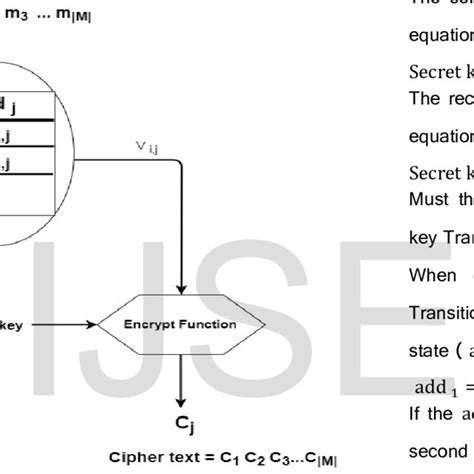Example Of Flowing Ciphering Data In Radg Design Iii Mceliece
