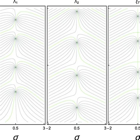 lines of constant phase grey lines for the dirichlet l functions Λ 1