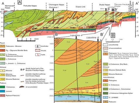 A Geological Cross Section A A Through The South Eastern Part Of The