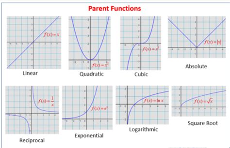 H Calc Unit 3 Flashcards Quizlet