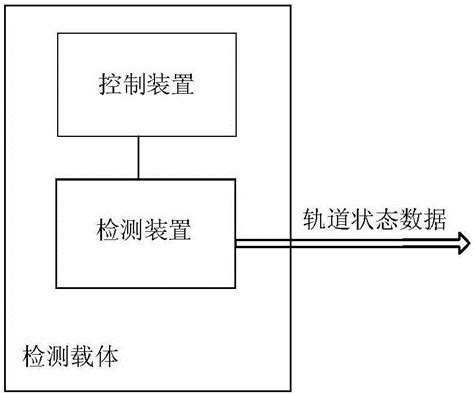 Intelligent Rail State Detection Platform Eureka Patsnap