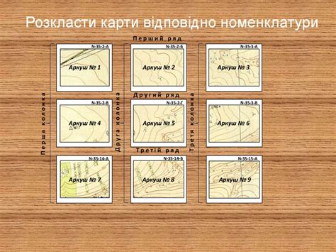 Військова топографія Тема 2 Карта як засіб управління Групове заняття №3 Заняття 1 Карта як