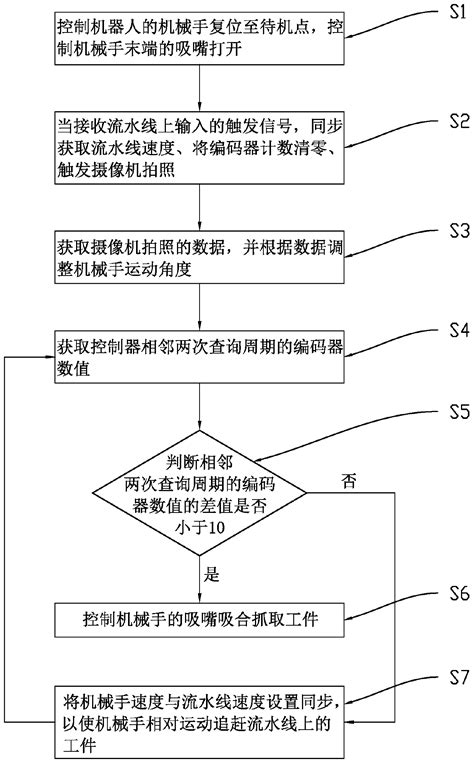 Method And Device For Secondary Programming And Teaching Of Robot Based