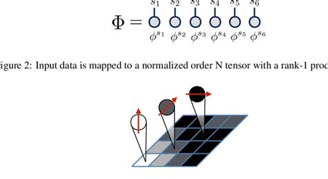 For The Case Of A Grayscale Image And D 2 Each Pixel Value Is Mapped Download Scientific