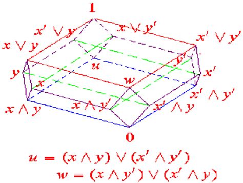 boolean logic with two variables download scientific diagram