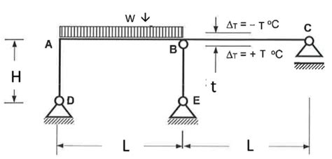 solved consider the structure and applied actions shown in