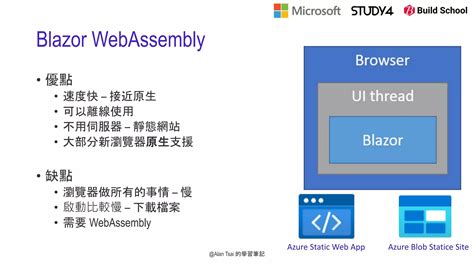 不會 Javascript 沒關係用 Blazor 來解決前端需求 成為 Full Stack NET 開發者吧 NET