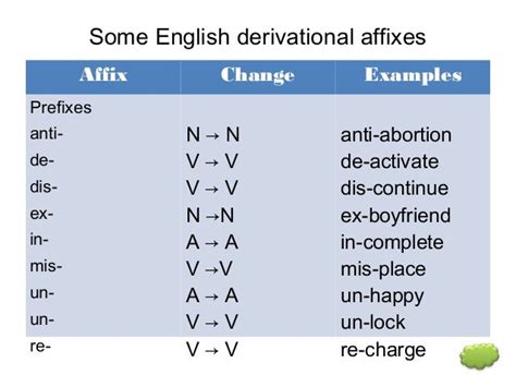 Morphology Derivation