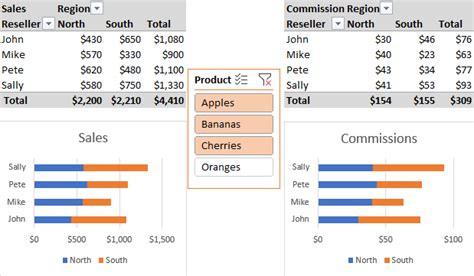 Excel Slicer For Multiple Pivot Charts 2024 Multiplication Chart