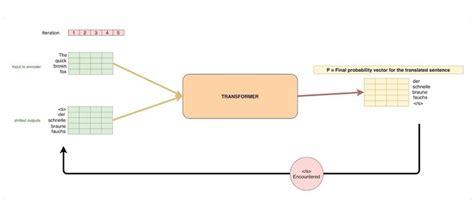 Essential Guide To Transformer Models In Machine Learning Machine