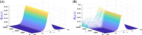 Excitations Of Nonlinear Localized State Of 23 With Initial Condition Download Scientific