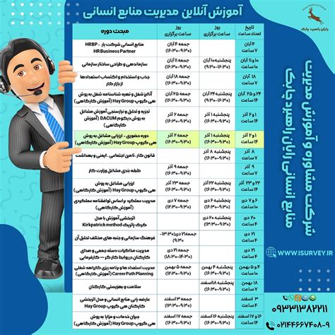 مدیریت منابع انسانی در ایران