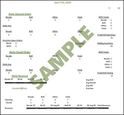 SOP Example Global Title Solutions