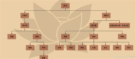 Java数据结构与算法之“树”树算法java Csdn博客