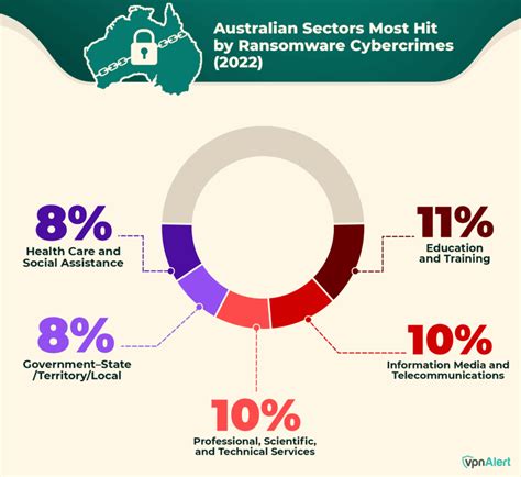 40 Cyber Crime Statistics Worldwide By Country And Year 2025