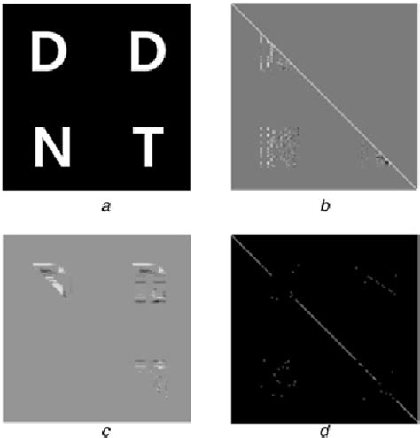 Figure 1 From Digital Image Watermarking Using Partial Pivoting Lower