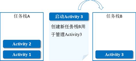 Android移动开发基础案例教程 第3章 Activity黑马程序员android移动开发基础教程案例源代码 Csdn博客