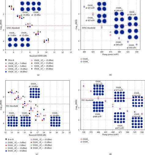 Amplifying Orbital Angular Momentum Modes In Ring Core Erbium Doped Fiber Research