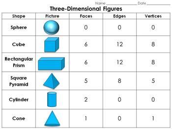 D Shapes Definition Properties Types Of D Shapes