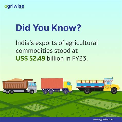 Agriwise Agricultureexports Agrifinance Agriwise Finserv Ltd