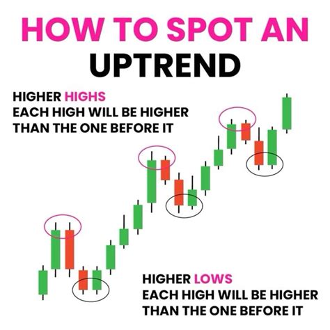 How To Draw Trendline Online Stock Trading Stock Trading Learning Forex Trading Quotes How To Draw Trendline Online Stock Trading Stock Trading Learning Forex Trading Quotes