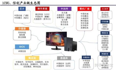 怎么准确理解信创？ 知乎
