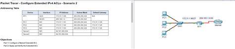 Solved Packet Tracer Configure Extended Ipv4 Acls