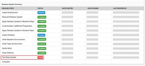 test data management troubleshooting issues ale documentation for ifs