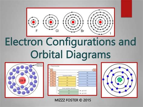 Electron Configuration Diagram Orbitals